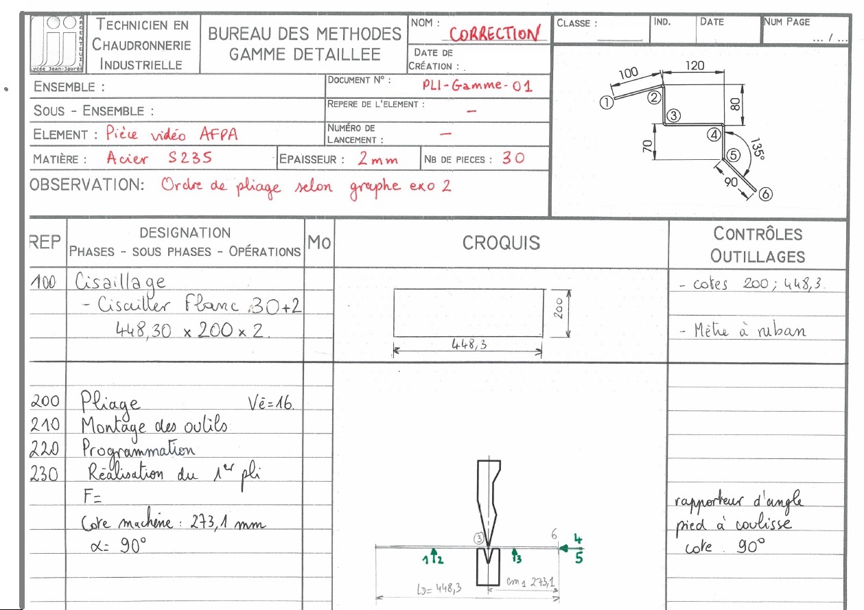 S21-1.2 - Gammes de fabrication